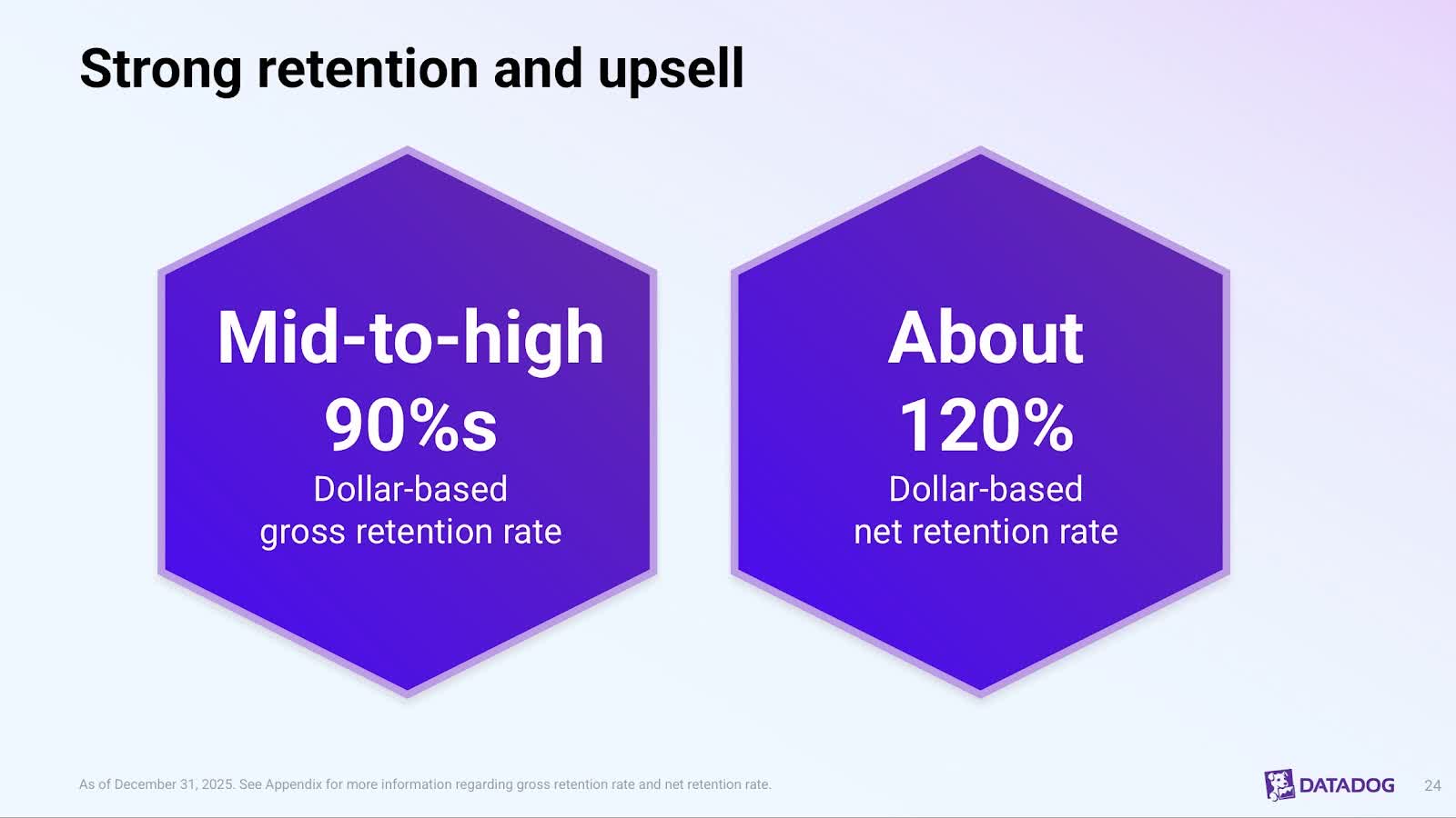 Datadog: Essential Infrastructure For Modern Technology Stacks (NASDAQ ...