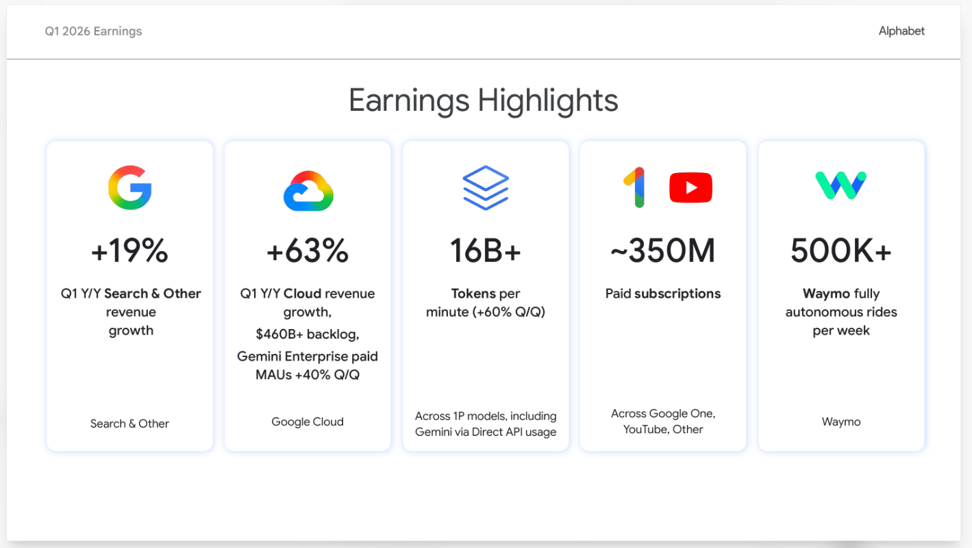 Alphabet's Blowout Quarter Confirms AI Dominance Is Just Beginning ...