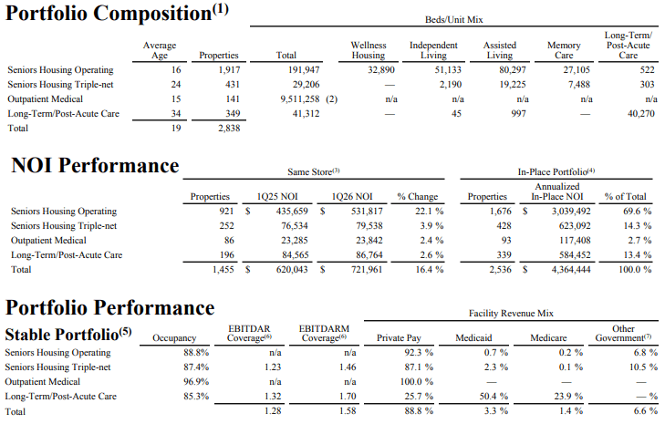 Welltower Stock: A Premium REIT At An Overextended Price (NYSE:WELL ...