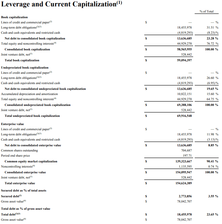 Welltower Stock: A Premium REIT At An Overextended Price (NYSE:WELL ...