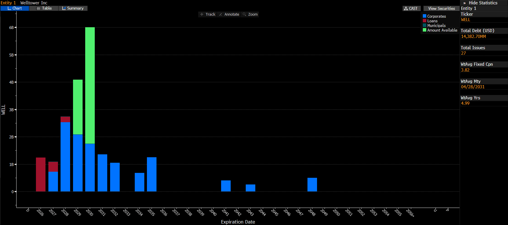 Welltower Stock: A Premium REIT At An Overextended Price (NYSE:WELL ...