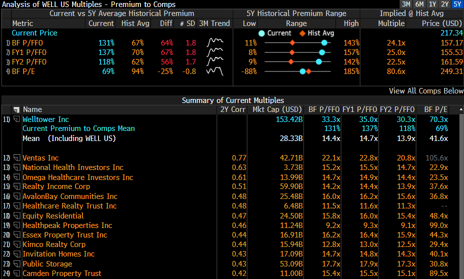 Welltower Stock: A Premium REIT At An Overextended Price (NYSE:WELL ...