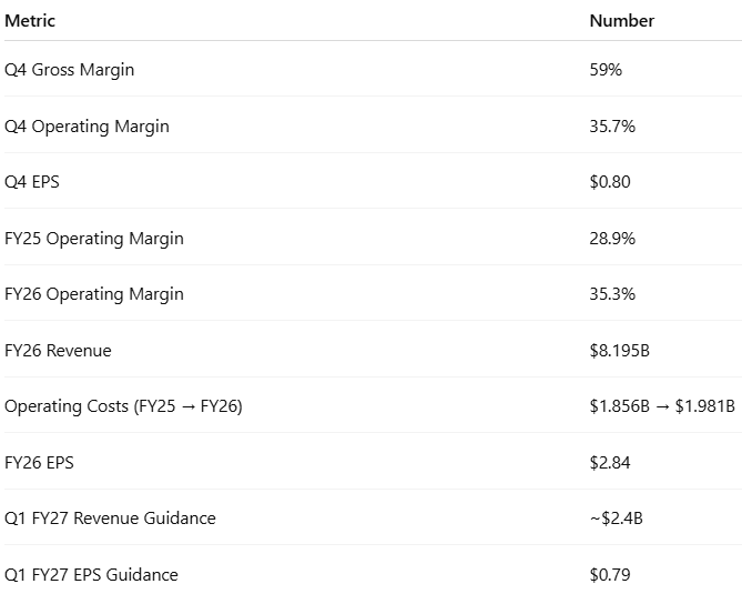 Marvell Stock: AI Infrastructure Exposure Driving Scalable Earnings ...