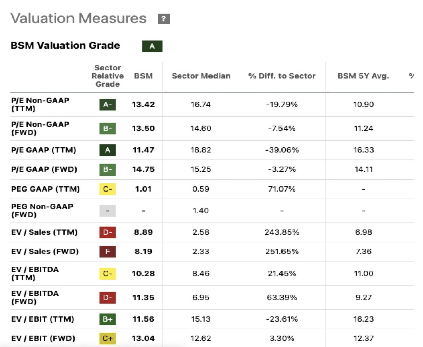 Black Stone Minerals: Built For The Data Center Energy Boom (NYSE:BSM ...
