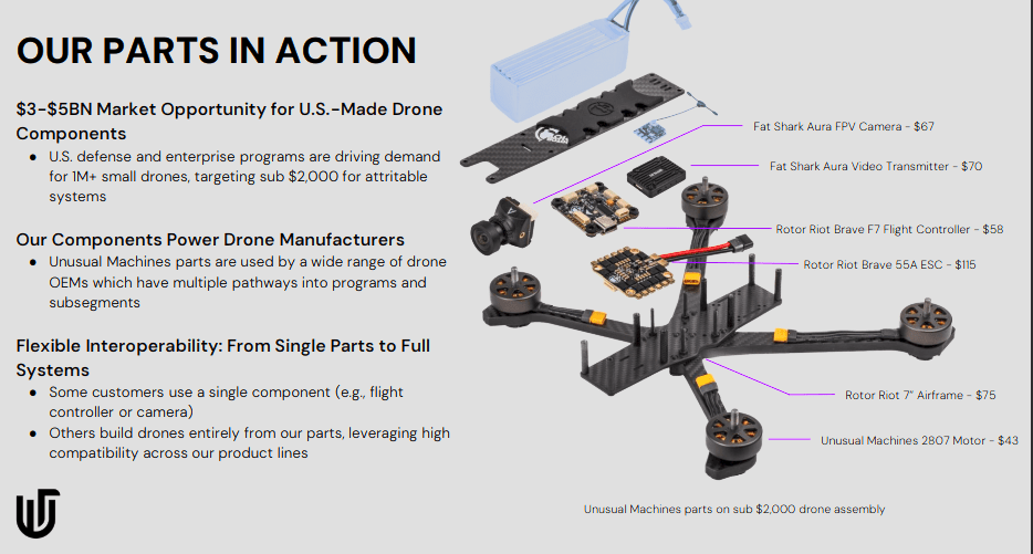 Unusual Machines: How To Play The Drone Boom Without Betting On A ...