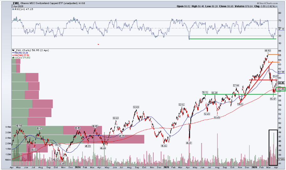 EWL: No Energy, Light On Tech, Premium P/E (NYSEARCA:EWL) | Seeking Alpha