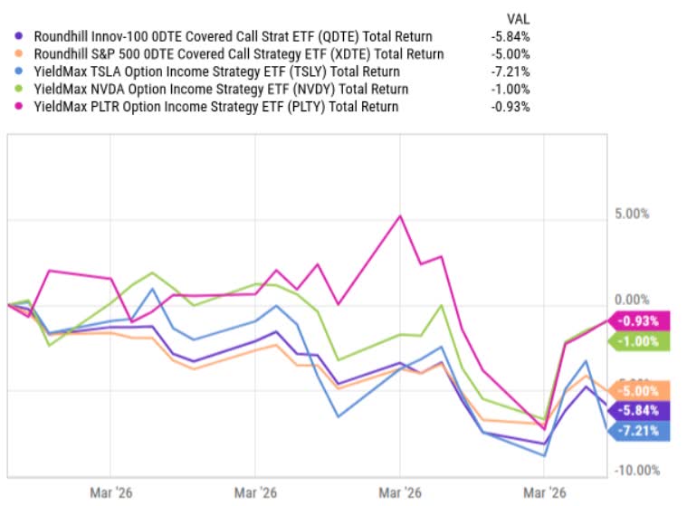 The Biggest Risk For Covered Call ETF Investors And How To Avoid It ...