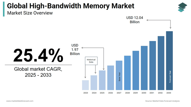 Rambus: A Leveraged Play On The AI Memory Bottleneck (NASDAQ:RMBS ...