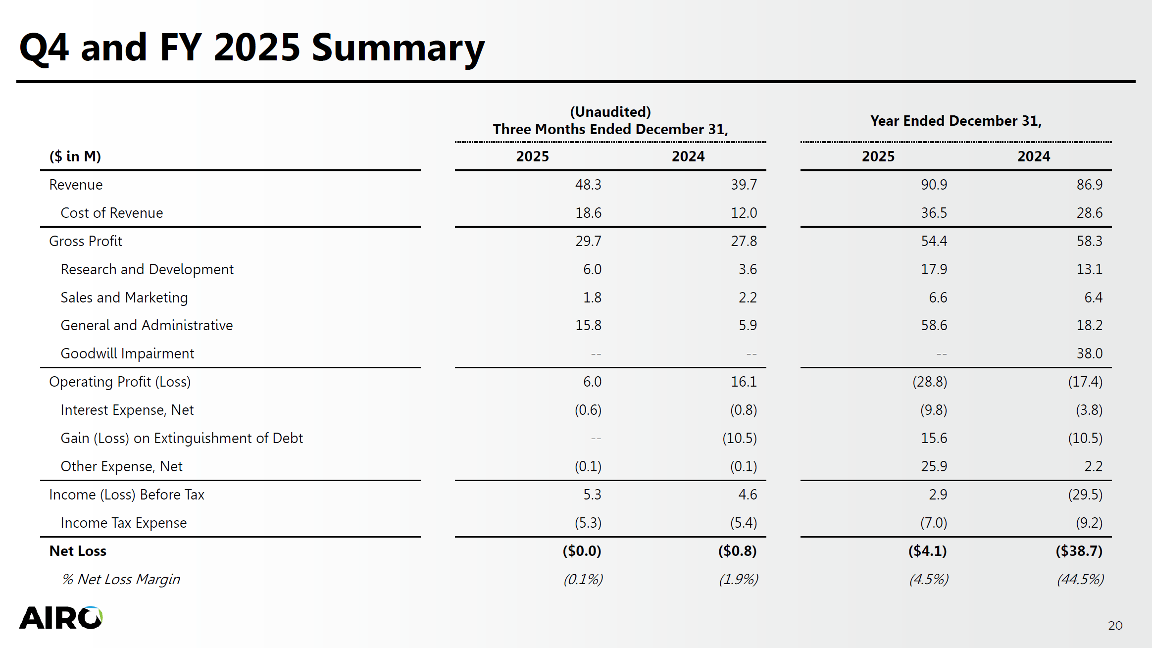 AIRO Group: The Market Is Missing The Drone Pivot (NASDAQ:AIRO ...