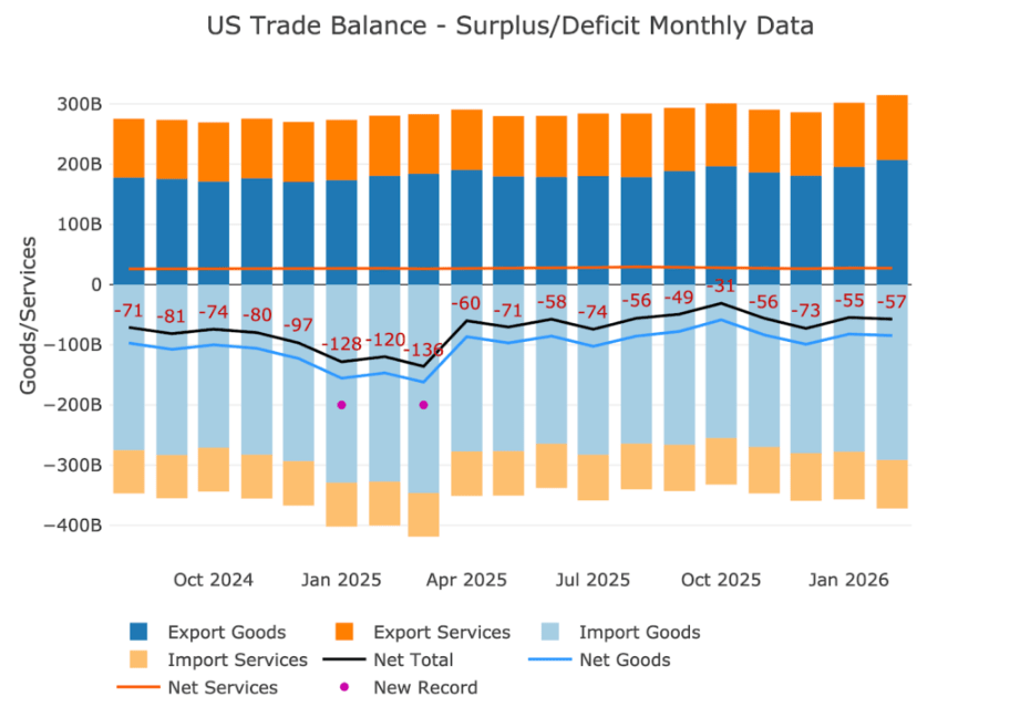 TTM Trade Deficit Collapses To Pre-2001 Levels Relative To GDP ...