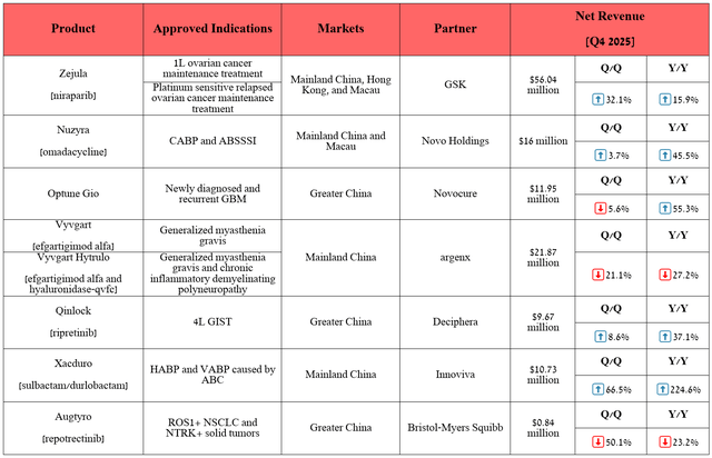Zai Lab: Xacduro And ZL-1310 Drive Growth Narrative (NASDAQ:ZLAB ...