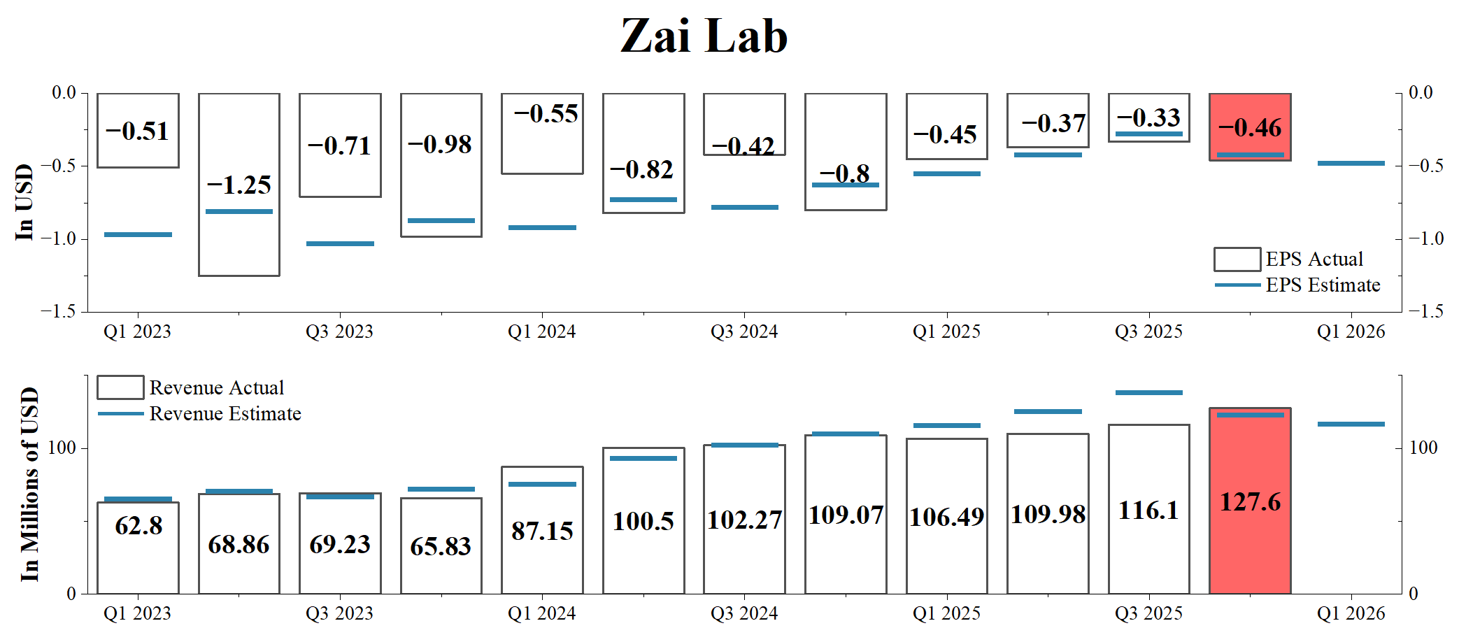 Zai Lab: Xacduro And ZL-1310 Drive Growth Narrative (NASDAQ:ZLAB ...