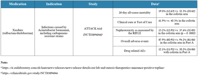 Zai Lab: Xacduro And ZL-1310 Drive Growth Narrative (NASDAQ:ZLAB ...