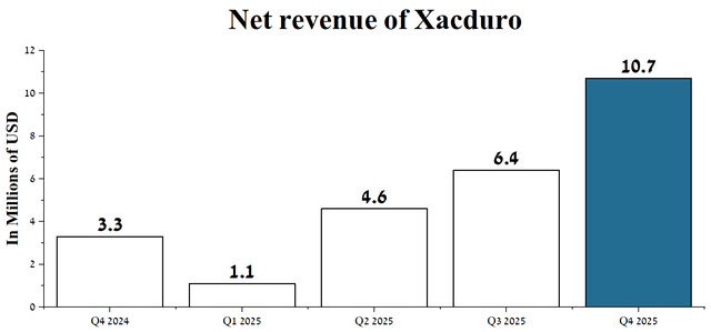 Zai Lab: Xacduro And ZL-1310 Drive Growth Narrative (NASDAQ:ZLAB ...