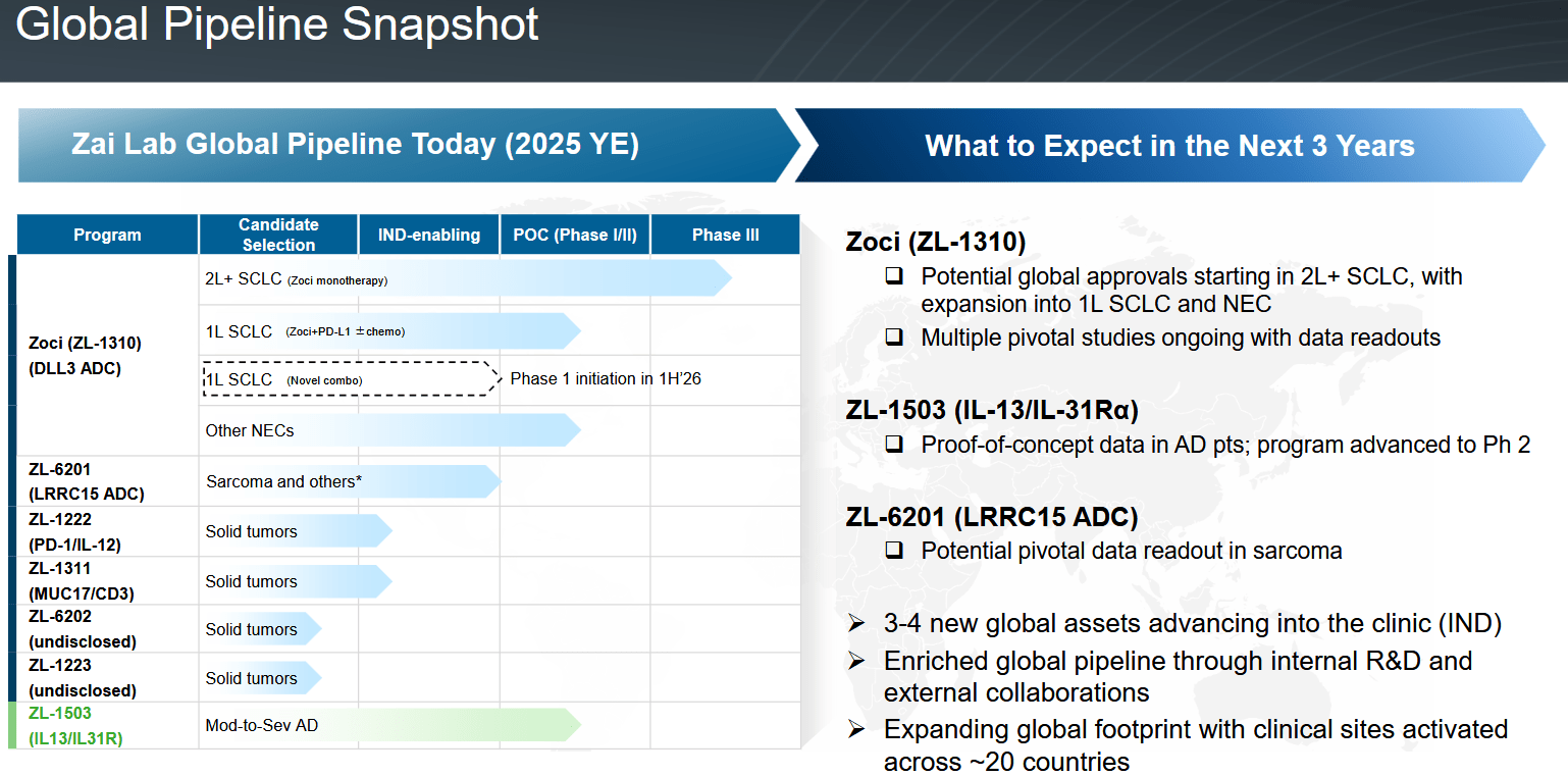 Zai Lab: Xacduro And ZL-1310 Drive Growth Narrative (NASDAQ:ZLAB ...