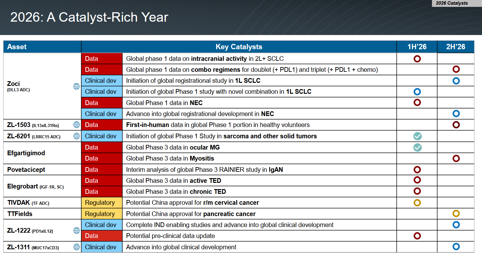 Zai Lab: Xacduro And ZL-1310 Drive Growth Narrative (NASDAQ:ZLAB ...