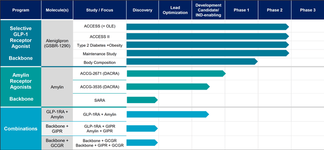 Structure Therapeutics: The Oral Obesity Inflection, Best-In-Class ...