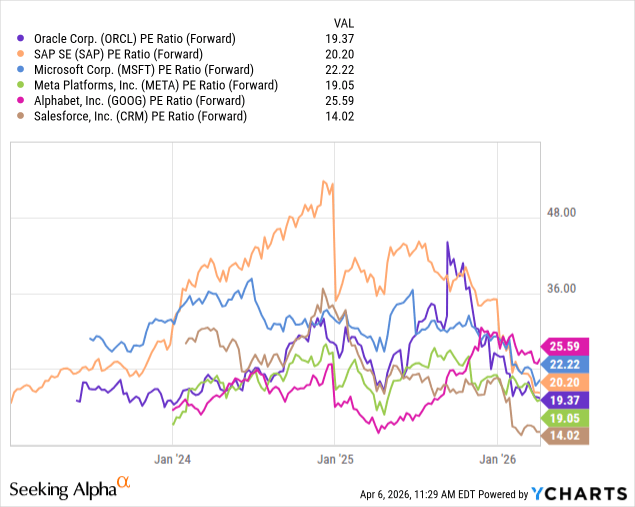 Oracle: Layoffs Fulfill The Promise Of AI, 'Buy' The Dip (NYSE:ORCL ...