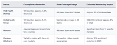 CVS Health: A Diversified Income Play With Improving MA Rate Visibility ...