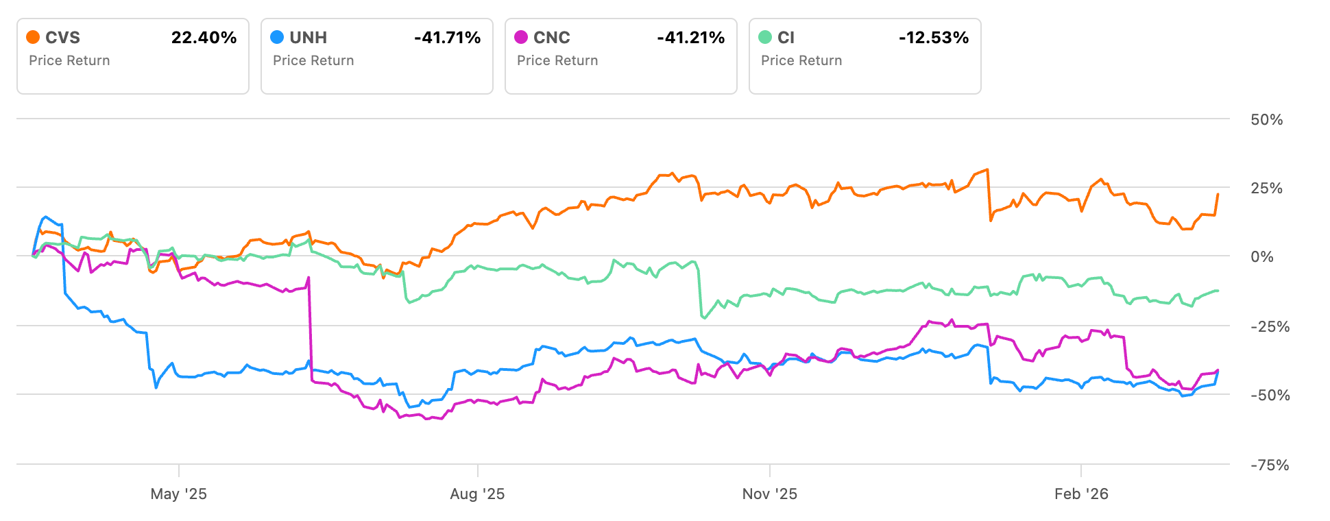 CVS Health: A Diversified Income Play With Improving MA Rate Visibility ...
