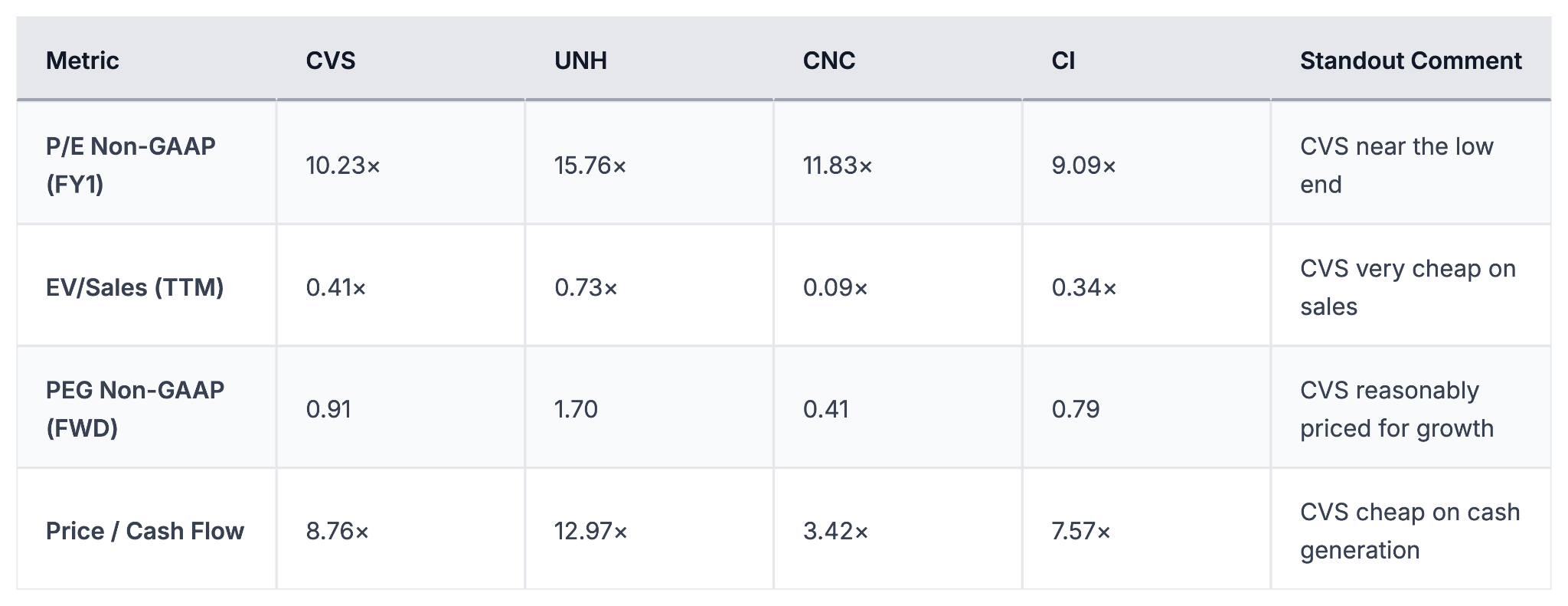 CVS Health: A Diversified Income Play With Improving MA Rate Visibility ...