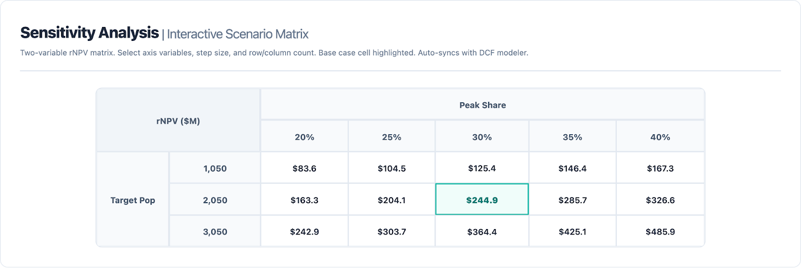 Rigel Pharmaceuticals Was Easy To Dismiss - Now It's Hard To Ignore ...