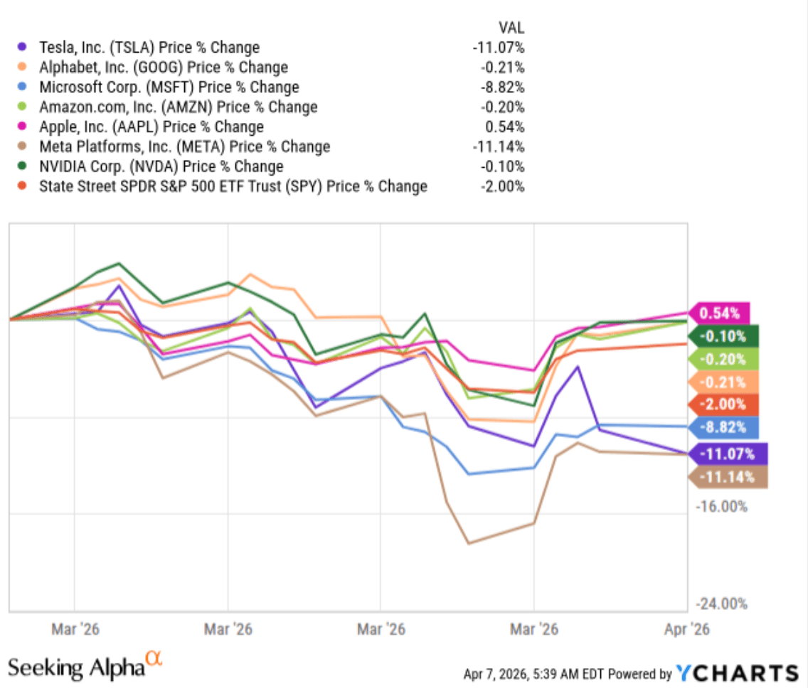 Tesla Stock: It's Cheap Again (Rating Upgrade) (NASDAQ:TSLA) | Seeking ...