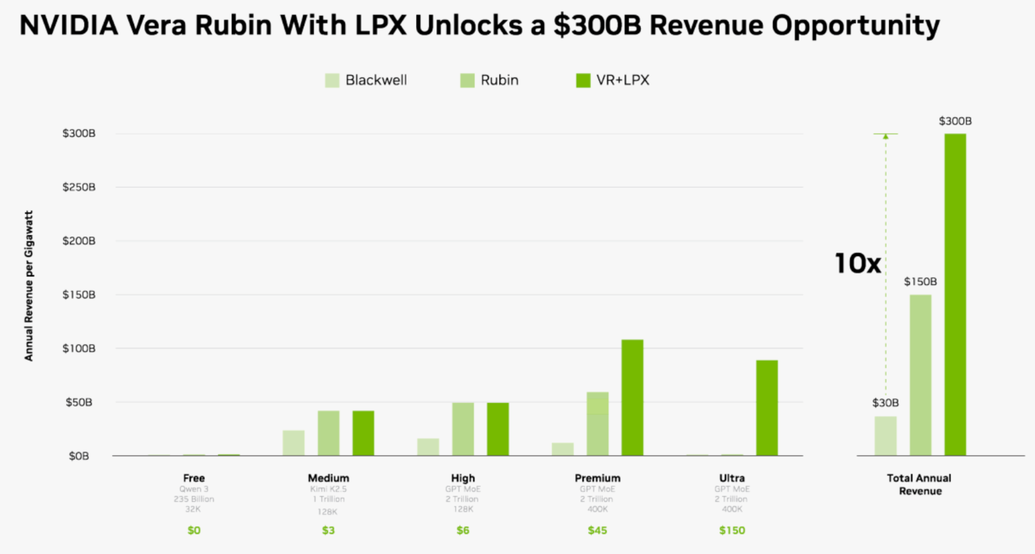 Nvidia Redefines The AI Economics (NASDAQ:NVDA) | Seeking Alpha