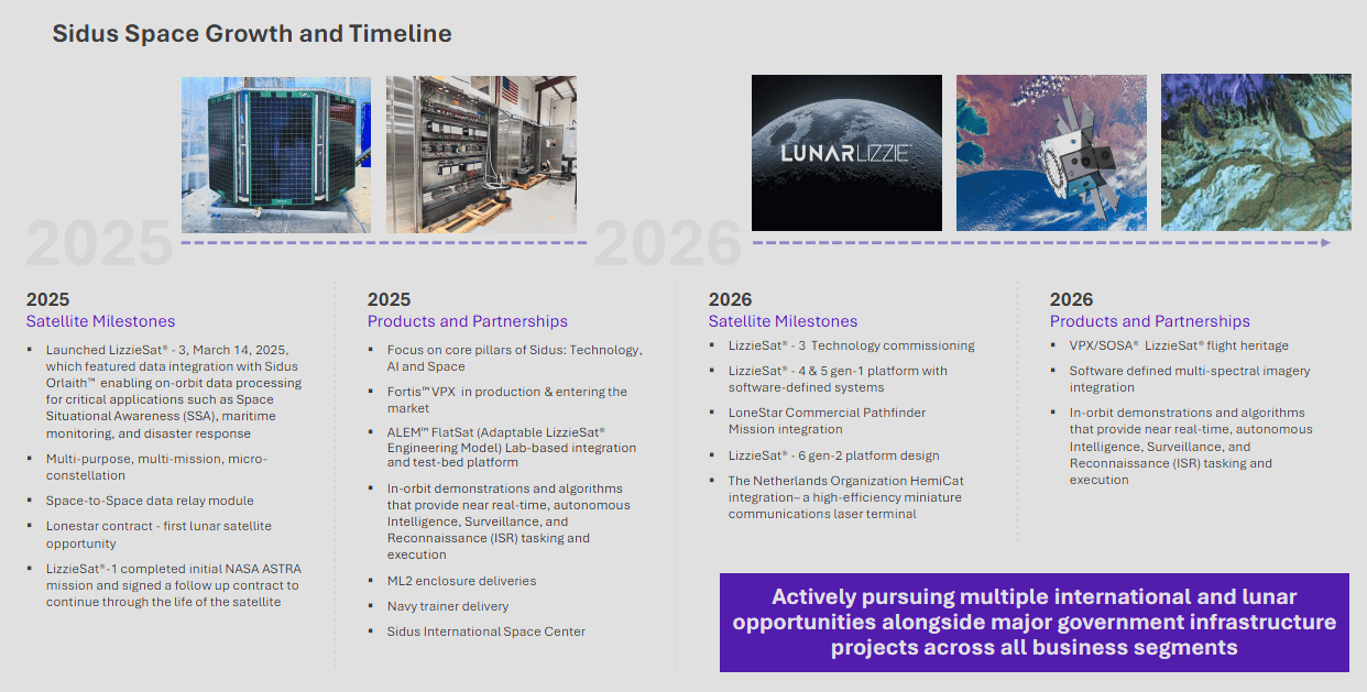 Keep An Eye On Sidus Space: The Next Space Player Gaining Traction ...