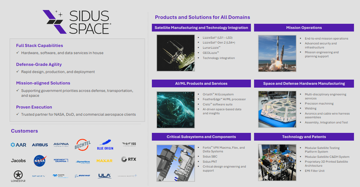 Keep An Eye On Sidus Space: The Next Space Player Gaining Traction ...