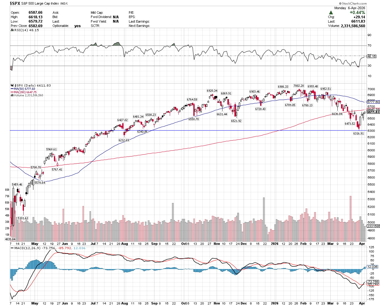 Why Is The Stock Market Holding Up So Well? | Seeking Alpha