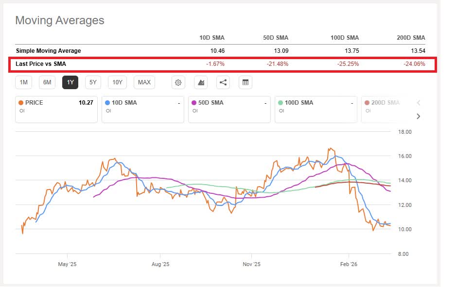 O-I Glass: Cheap Valuations And Better FCF Prospects, Offset By Weak ...