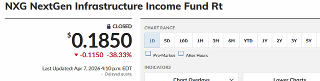NXG Rights Offering Quick Notes (NYSE:NXG) | Seeking Alpha