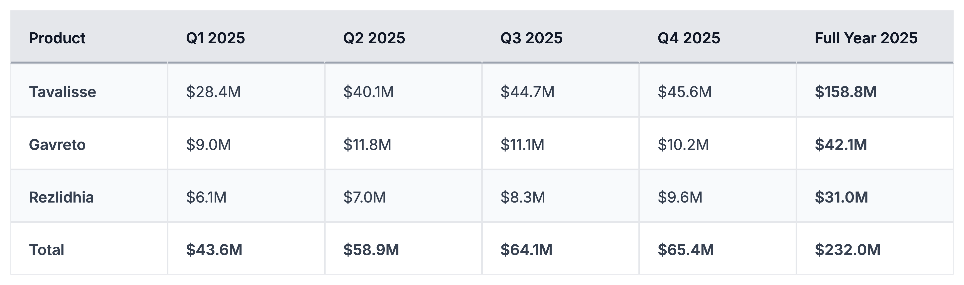 Rigel Pharmaceuticals Was Easy To Dismiss - Now It's Hard To Ignore ...