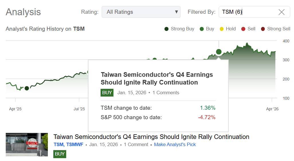 Taiwan Semiconductor Is Setting Up For Another Beat (Preview) (NYSE:TSM ...