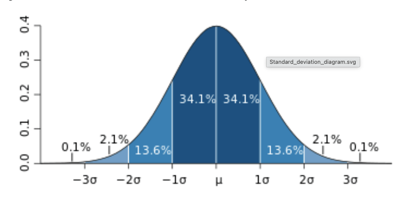 Central Securities: This CEF Has Quietly Beaten The S&P 500 For Decades ...
