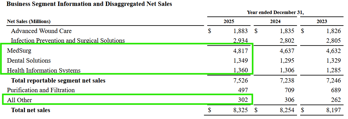 Solventum: A Hidden Breakup Story In Healthcare(NYSE:SOLV) | Seeking Alpha