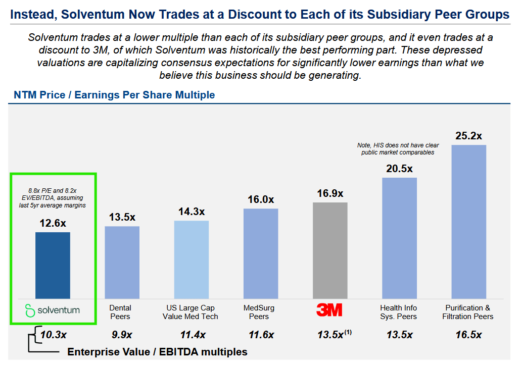 Solventum: A Hidden Breakup Story In Healthcare(NYSE:SOLV) | Seeking Alpha