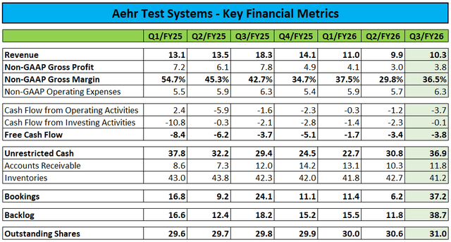 Aehr Test Systems: Strong Prospects But Fully-Valued - Hold (NASDAQ ...