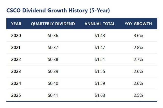Cisco Stock: The AI Top-Line Boom Can't Hide The Free Cash Flow Problem ...