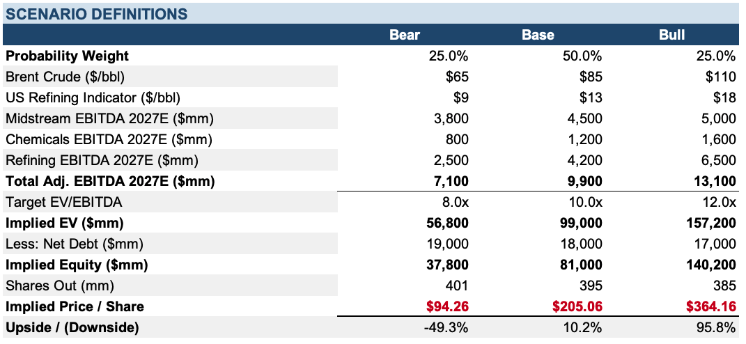 Phillips 66: Strong Execution, But The Stock Got There First (NYSE:PSX ...