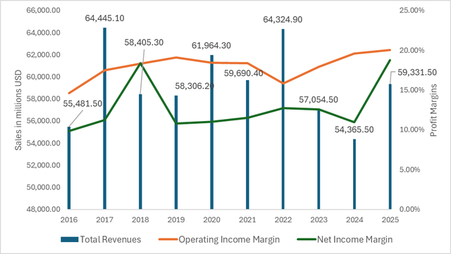 Unilever Stock: Market Undervaluing Its Transition To A Higher-Quality ...