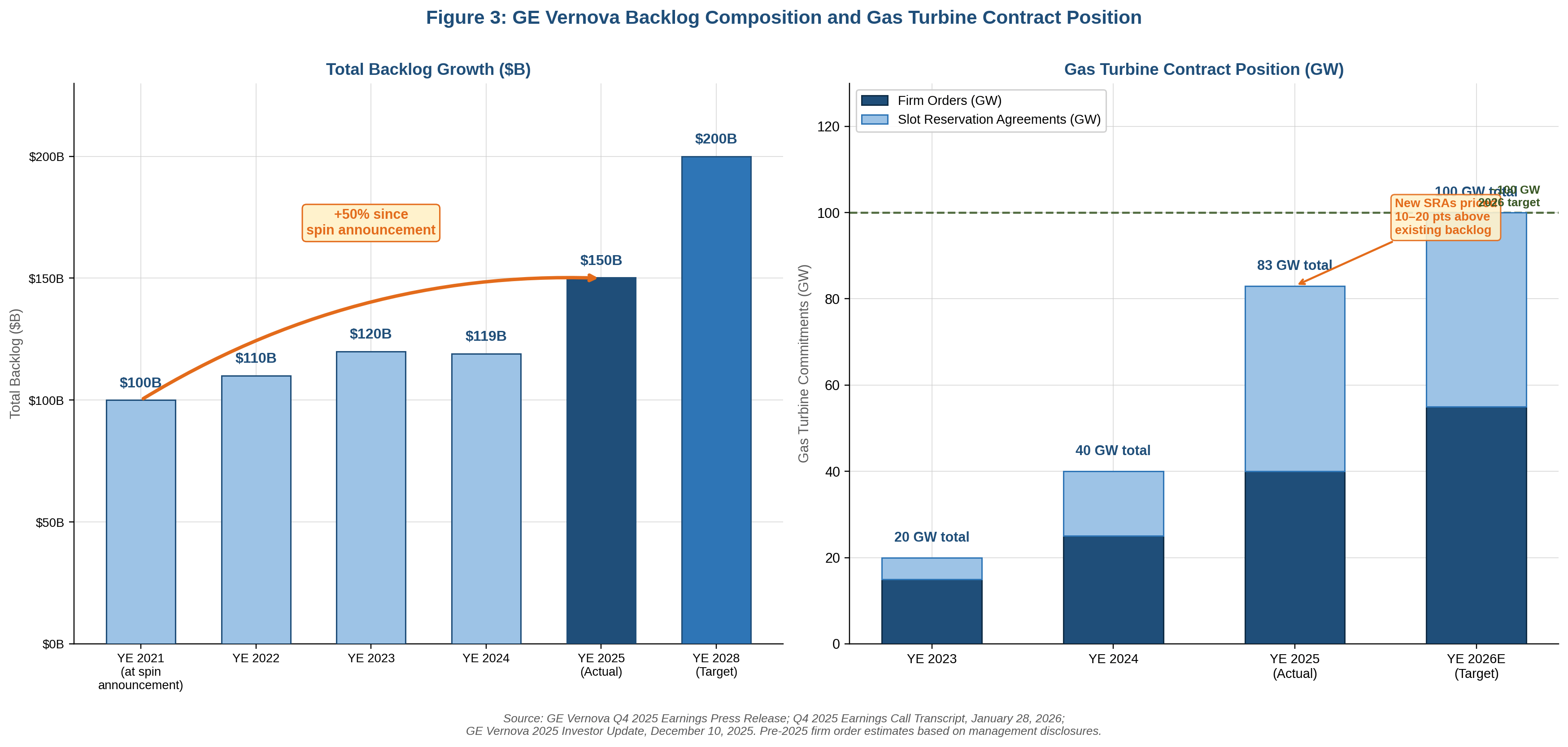 GE Vernova Isn't Priced For What It Has Already Become (NYSE:GEV ...