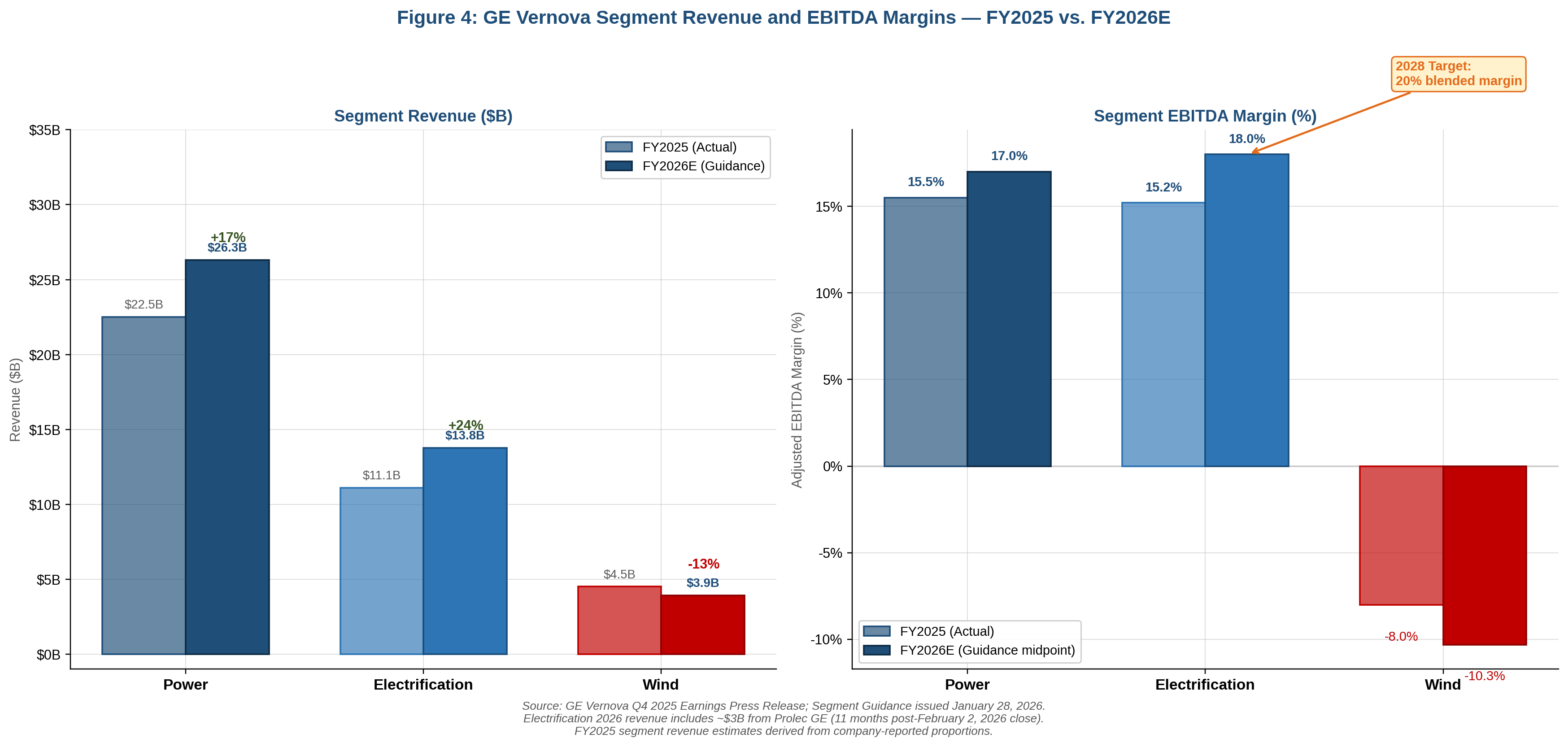 GE Vernova Isn't Priced For What It Has Already Become (NYSE:GEV ...