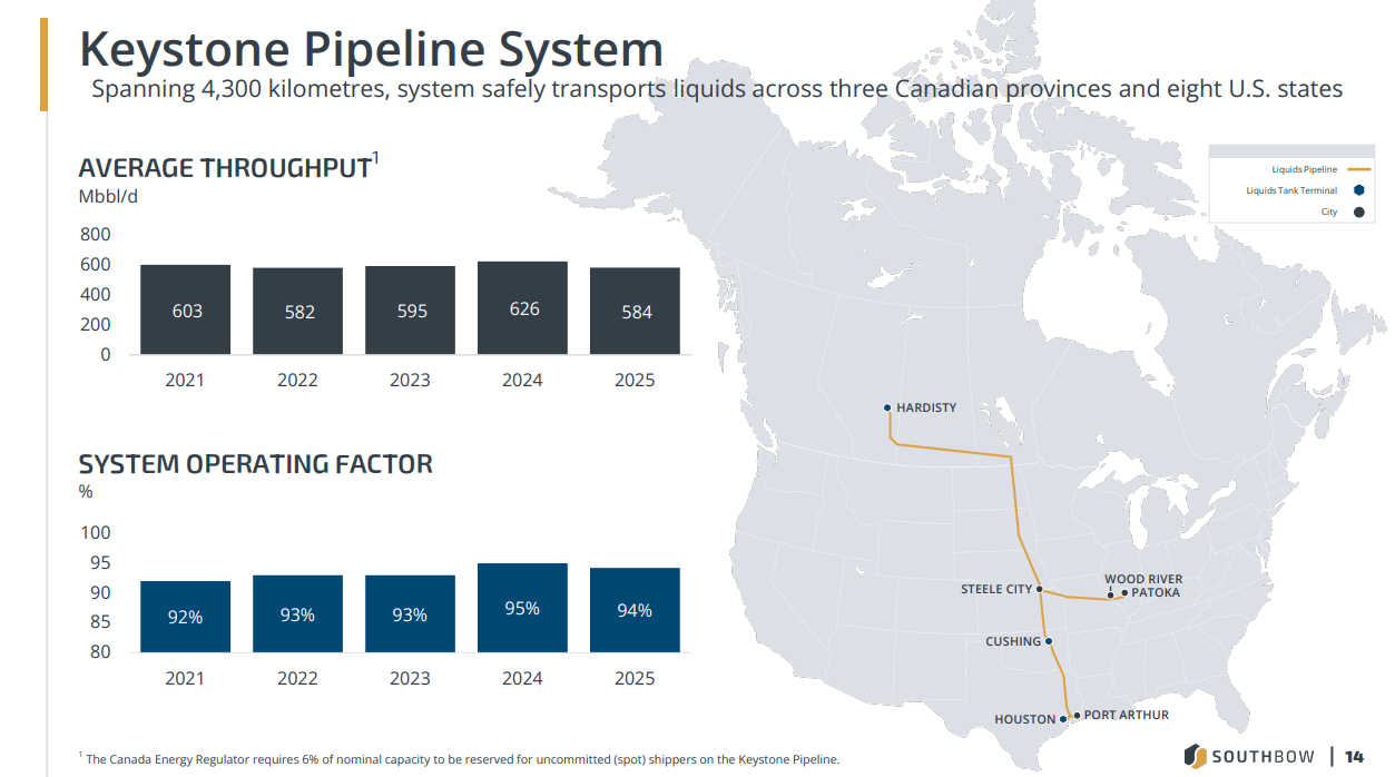 South Bow Stock: Nice Company, Solid Assets, But Wrong Time To Buy (TSX ...