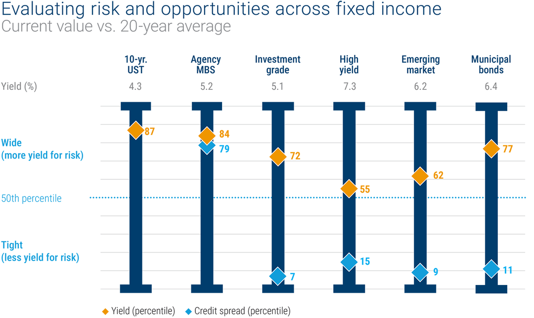 Columbia Threadneedle Fixed-Income Monitor: April 2026 | Seeking Alpha