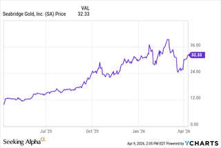 Seabridge Gold: $33 Billion Project Trading At 12 Cents On The Dollar ...