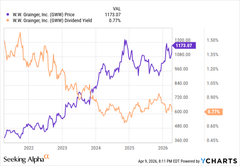 W.W. Grainger Stock Proved Me Wrong. I Wish I Bought It Sooner (NYSE ...