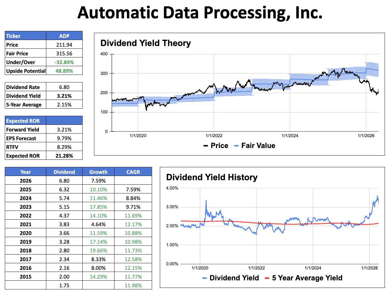 Top 25 High-Yield Dividend Stocks For May 2026 | Seeking Alpha