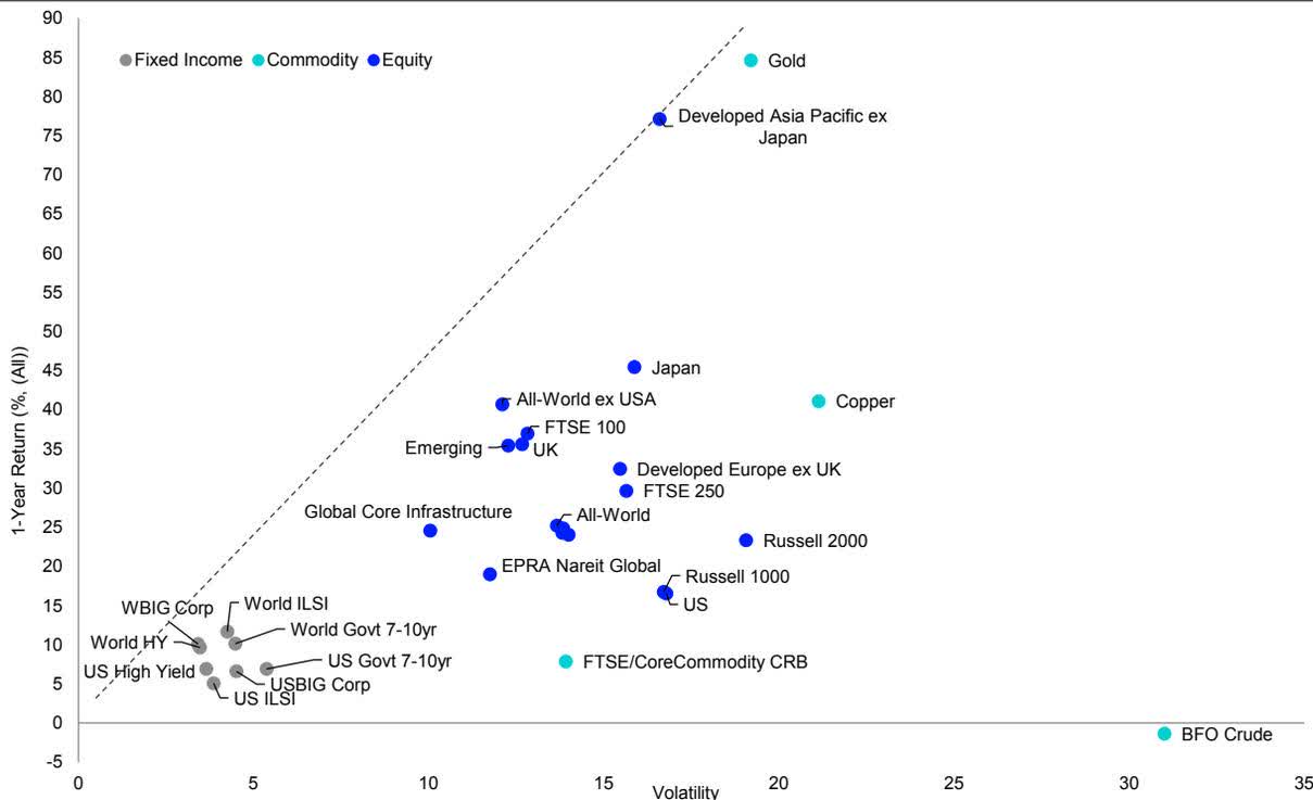 Asset Allocation Insights - March 2026 | Seeking Alpha
